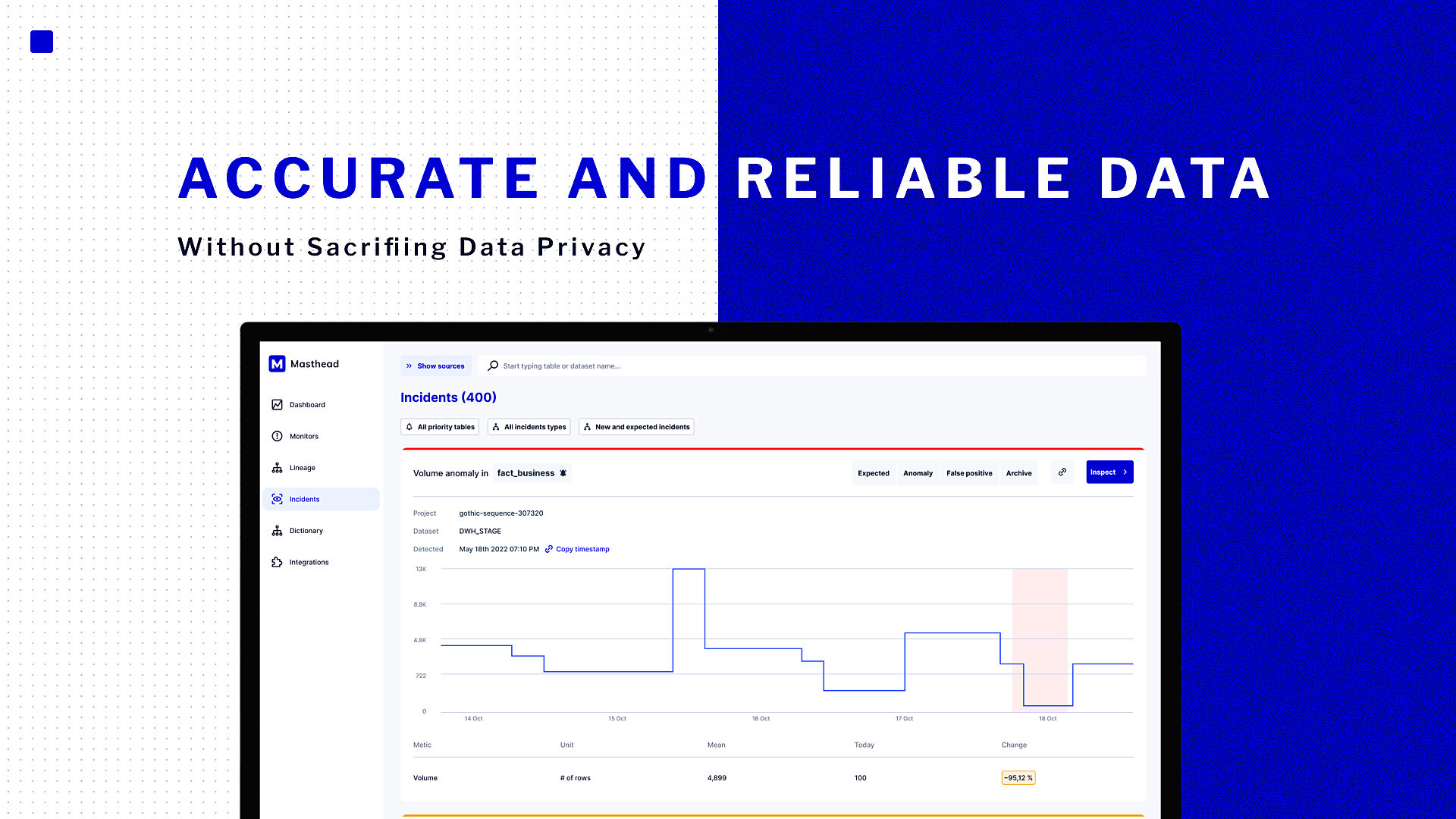 Masthead Data: data observability solution Indigo Award winner 2023